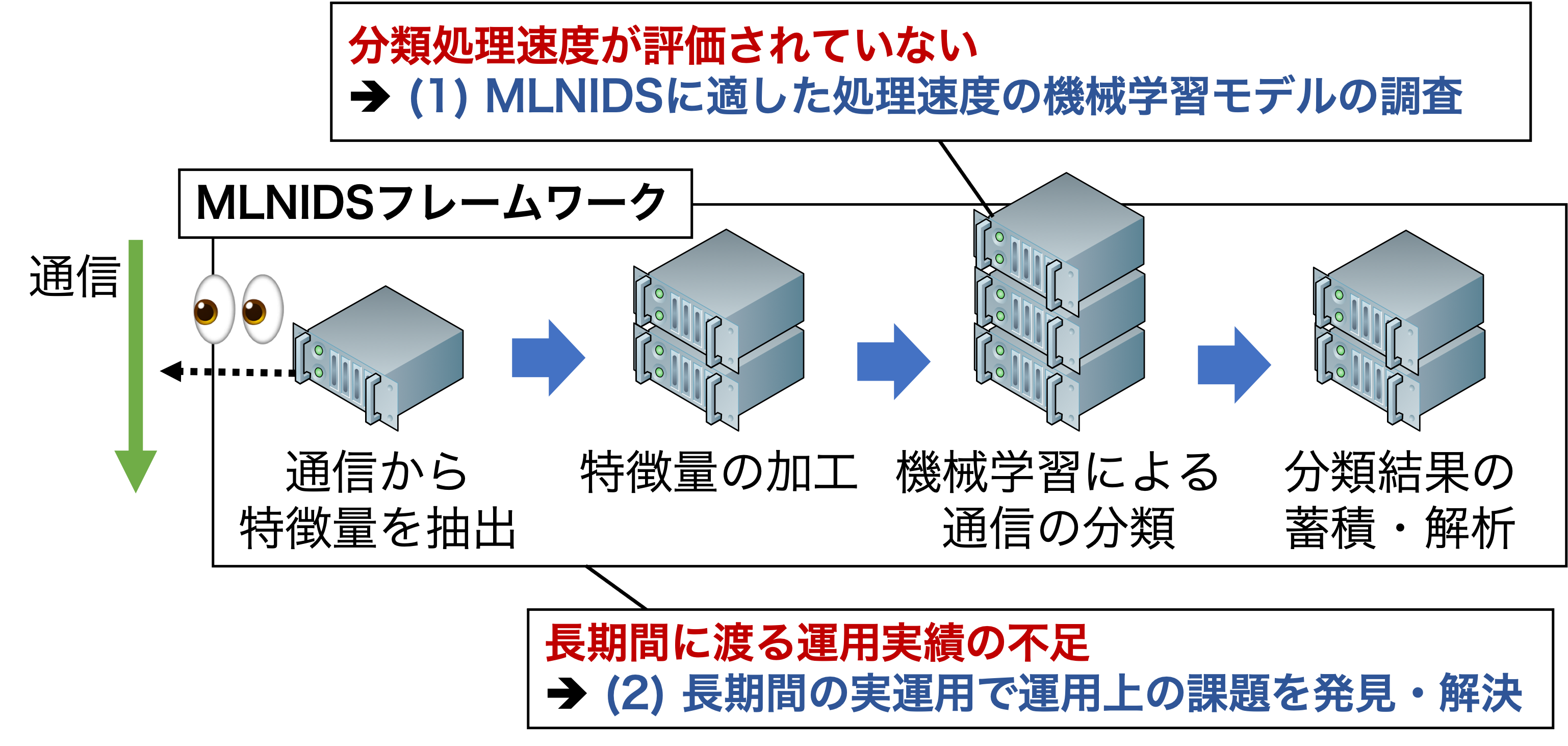 豊橋技術科学大学 2022年度若手PI育成プログラムに採択 | 分散システム研究室